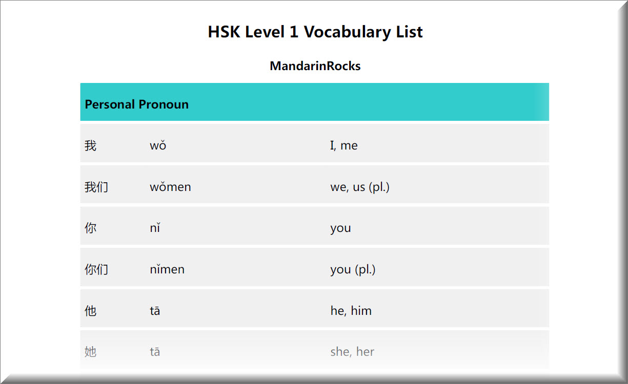HSK Level 1 Vocabulary List